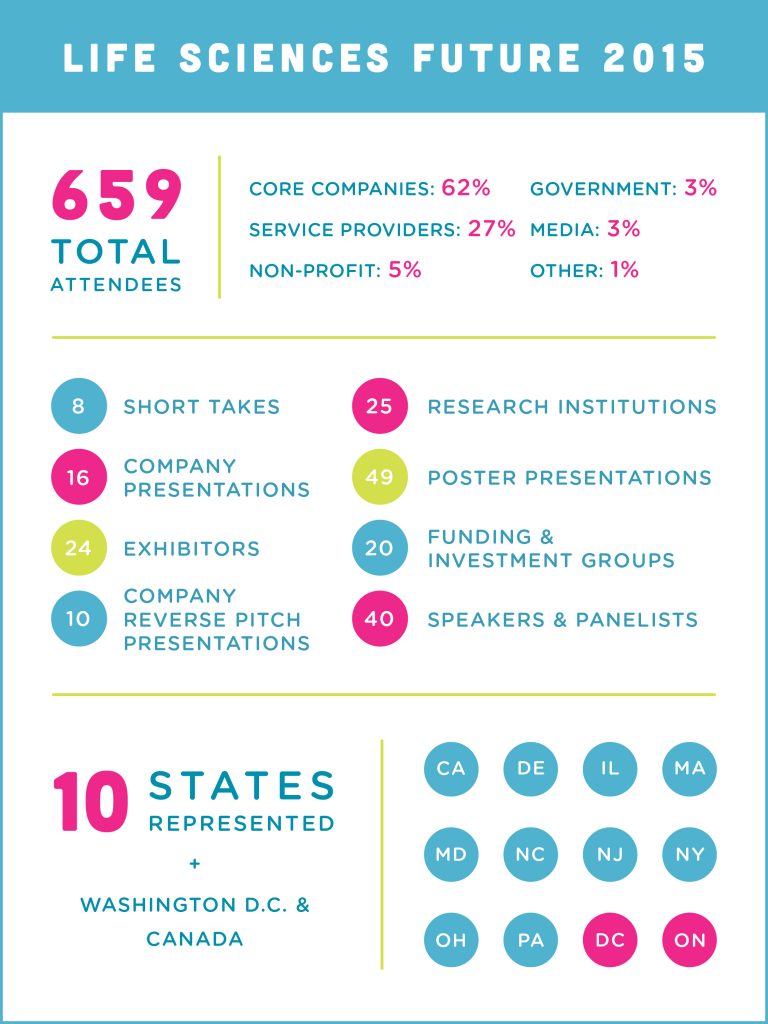 Life Sciences Future 2016 | Ashton Tweed